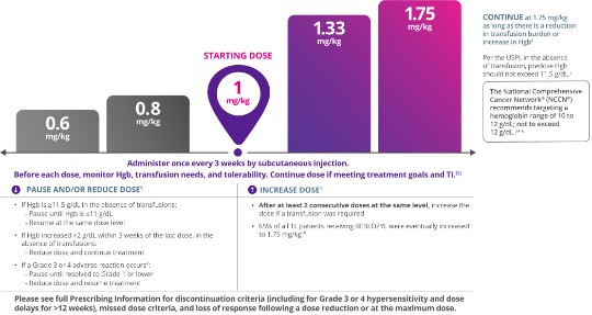 REBLOZYL® (luspatercept-aamt) Dosing - MDS | For HCPs